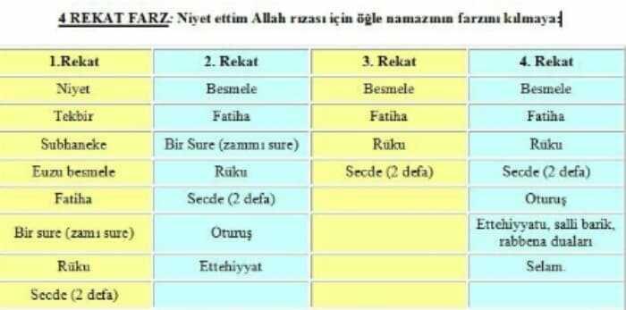 Cuma namazı nasıl kılınır, kıldırılır? Cuma namazı kaç rekat? İşte evde ...